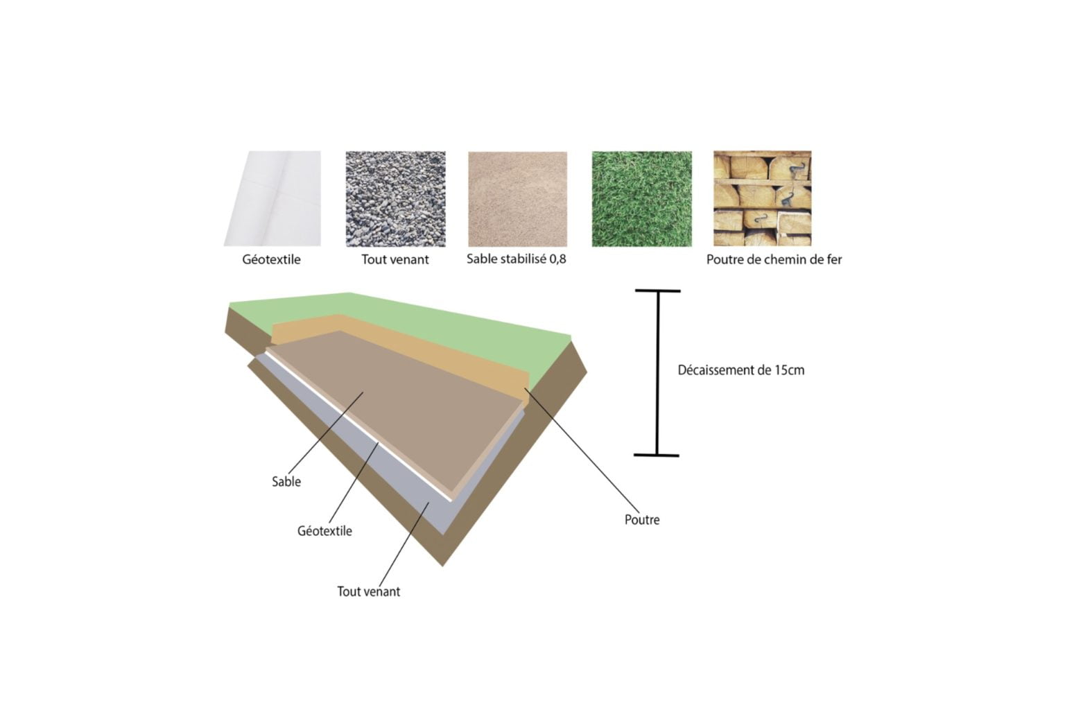 SABLE STABILISÉ ROSE 0/8mm le sable officiel terrains de pétanque