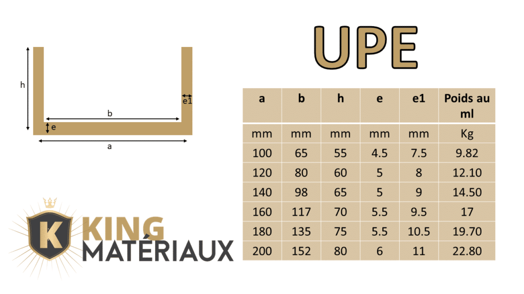 ACIER POUTRELLE UPE au meilleur prix King Matériaux